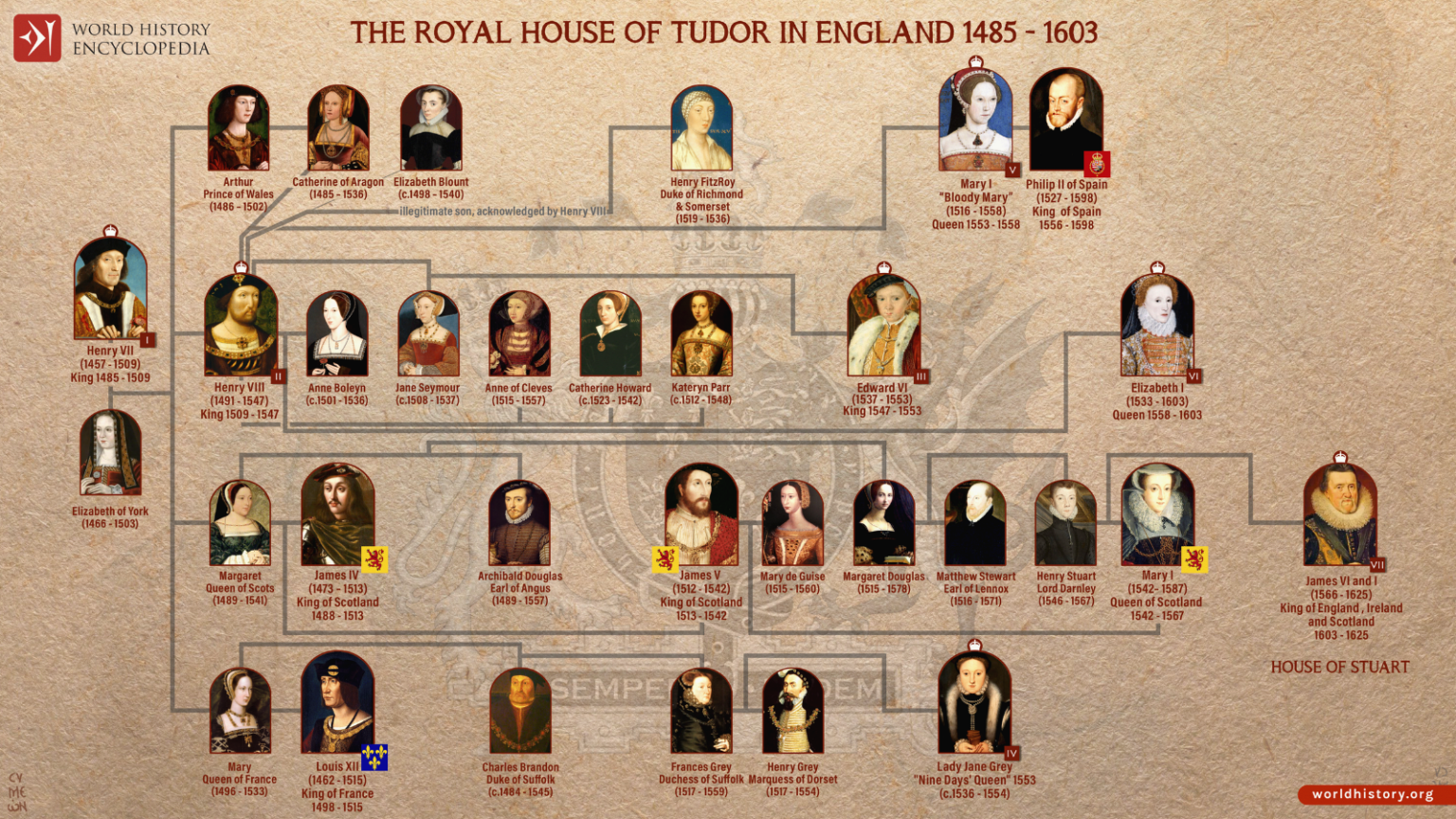 Explore Your Roots: Choosing the Perfect Family Tree Printable Format ...